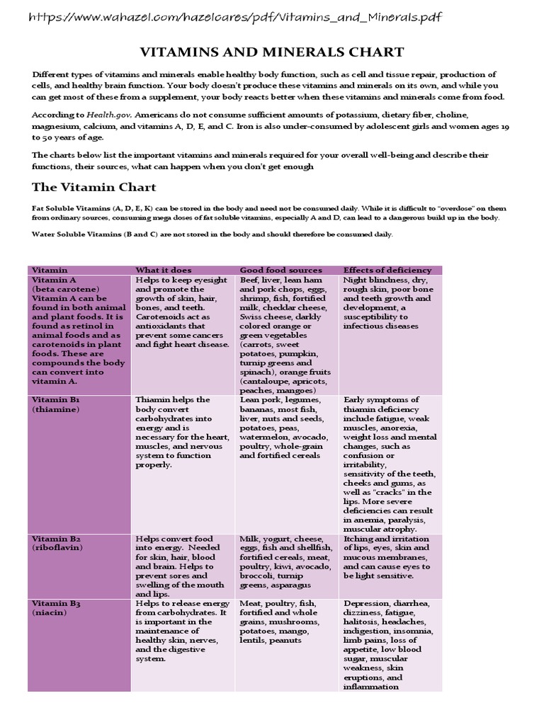 Vitamins and Minerals Chart | PDF | Vitamin | Vitamin C