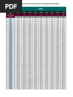 Tabel Chi Square (X) : Created by Eff. Agus Marmono Statistika | PDF