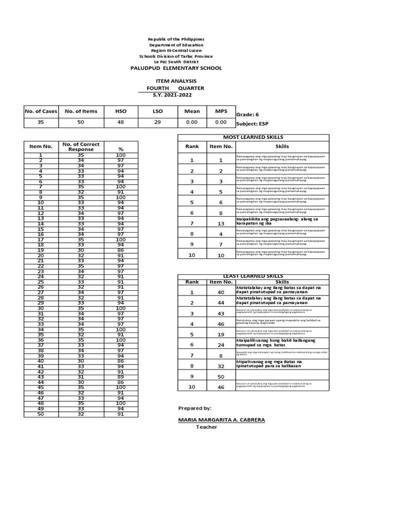 Item - Analysis - Most - Least - Epp - H.E | PDF