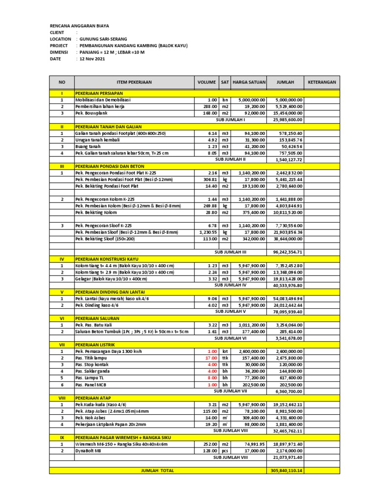 Rab Kandang Kambing-Balok Kayu + Material | PDF