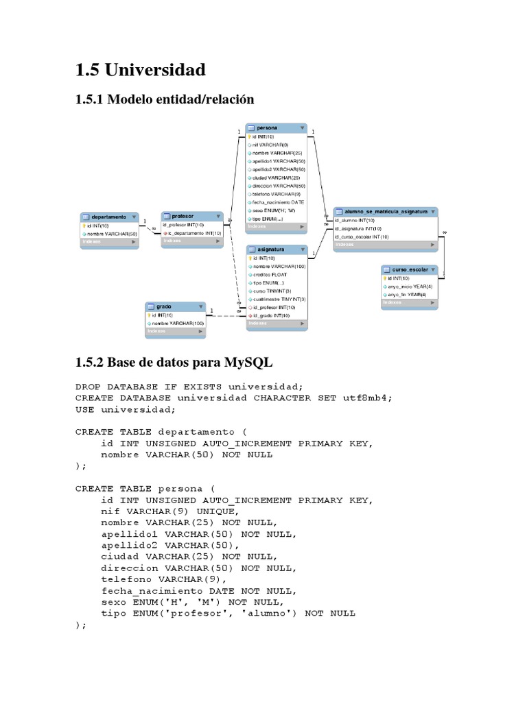 Consultas SQL para Base de Datos Universitaria | PDF | Datos | Recuperación de información