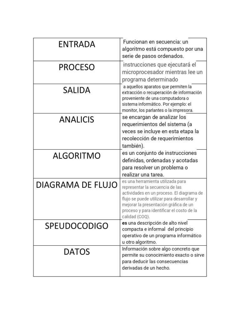 ENTRADA | PDF | Algoritmos | Programa de computadora