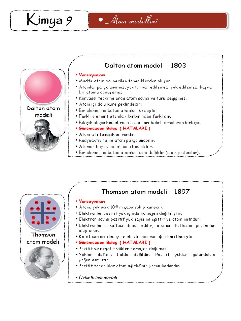 1.atom Modelleri | PDF