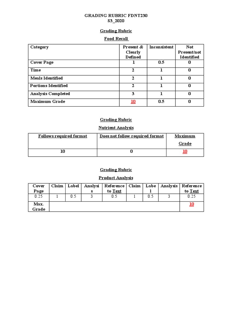 FDNT230 Grading Rubric Ammended) | PDF | Waist | Body Mass Index