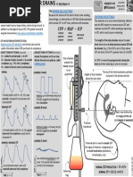 ICU Checklist For Rounding | PDF