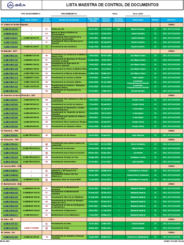 Lista Maestra de Control de Documentos | PDF | Contabilidad | Economias