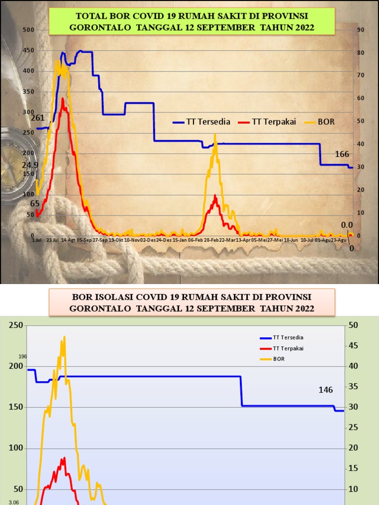 12 Sep 2022 Data Covid RS Online | PDF