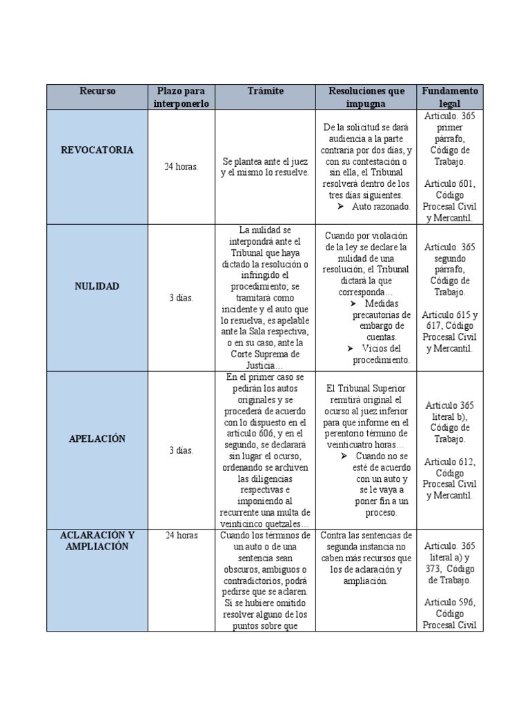 Medios de Impugnación. | Descargar gratis PDF | Sentencia (ley) | Apelación Medios de Impugnación. | Descargar gratis PDF | Sentencia (ley) | Apelación