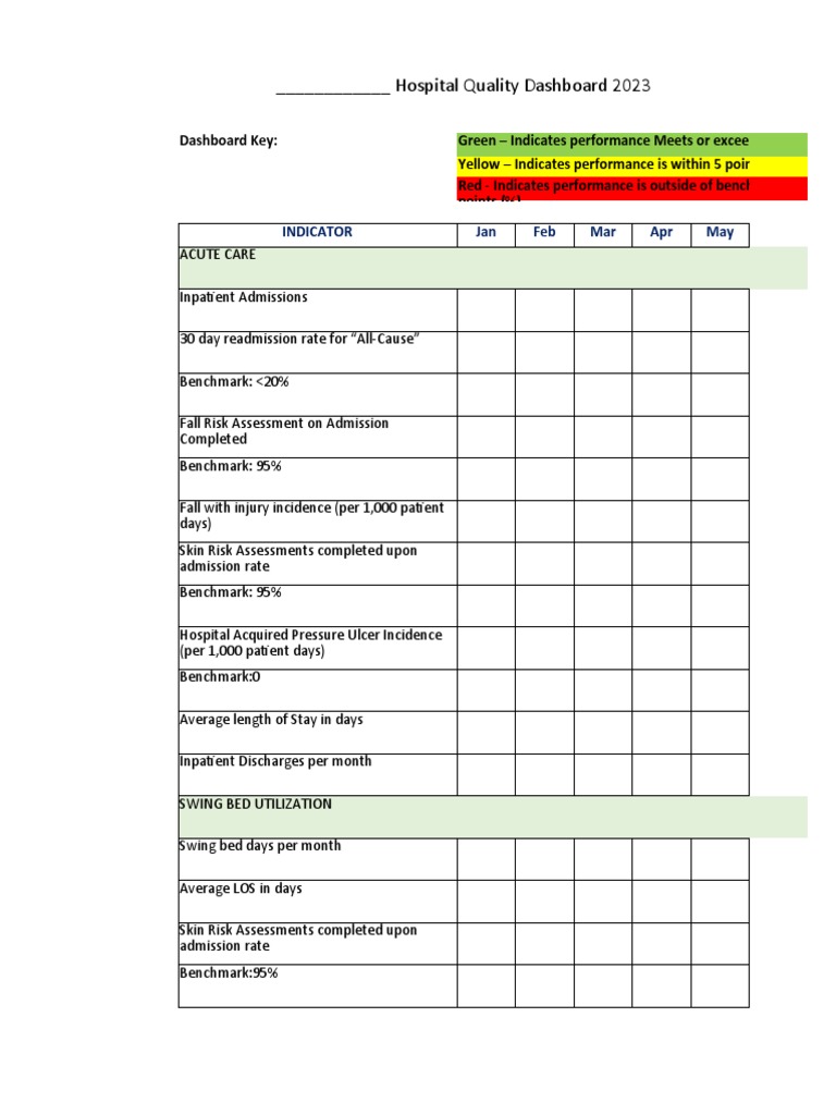 Hospital Quality Assurance Dashboard | PDF | Emergency Department | Surgery