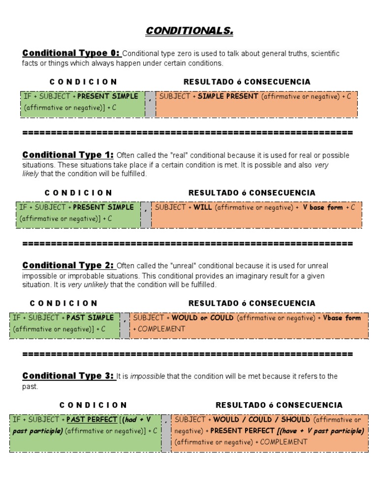 Conditionals 0, 1, 2 & 3 | PDF