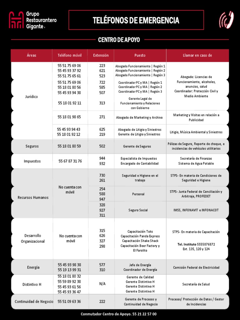 Directorio Teléfonos de Emergencia | PDF