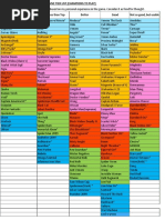 Swamp Thing Meets Jesus by Rick Veitch and Michael Zulli Art | PDF ...