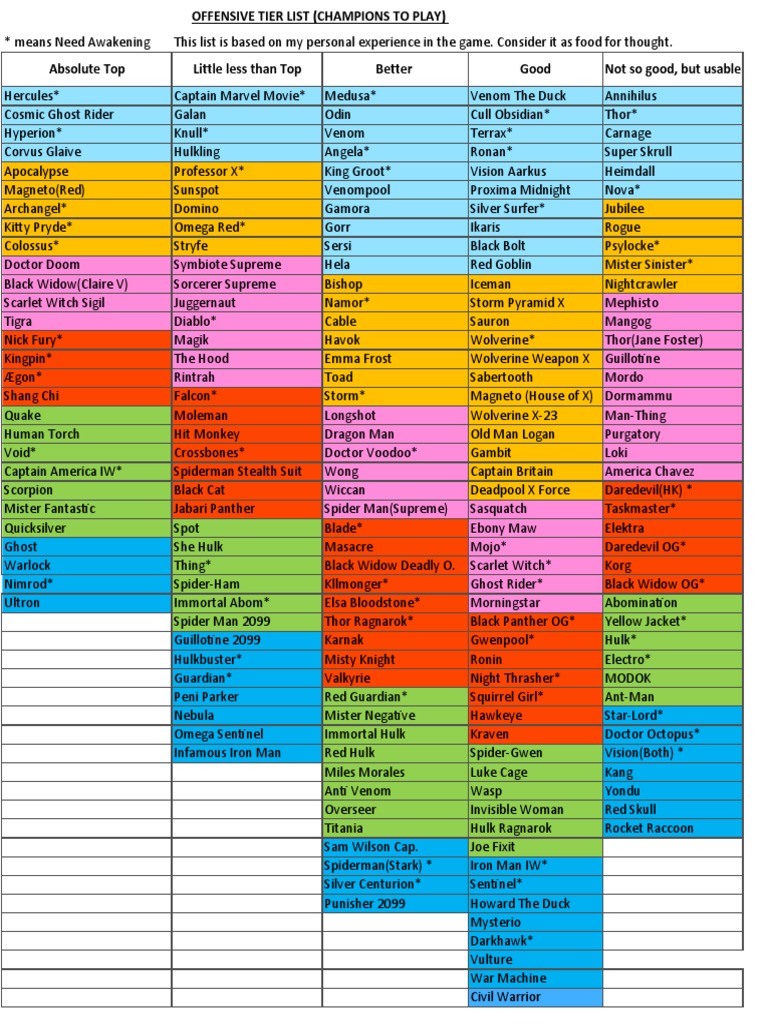 MCOC TIER LIST October 2022 | PDF | Marvel Comics Characters | American ...