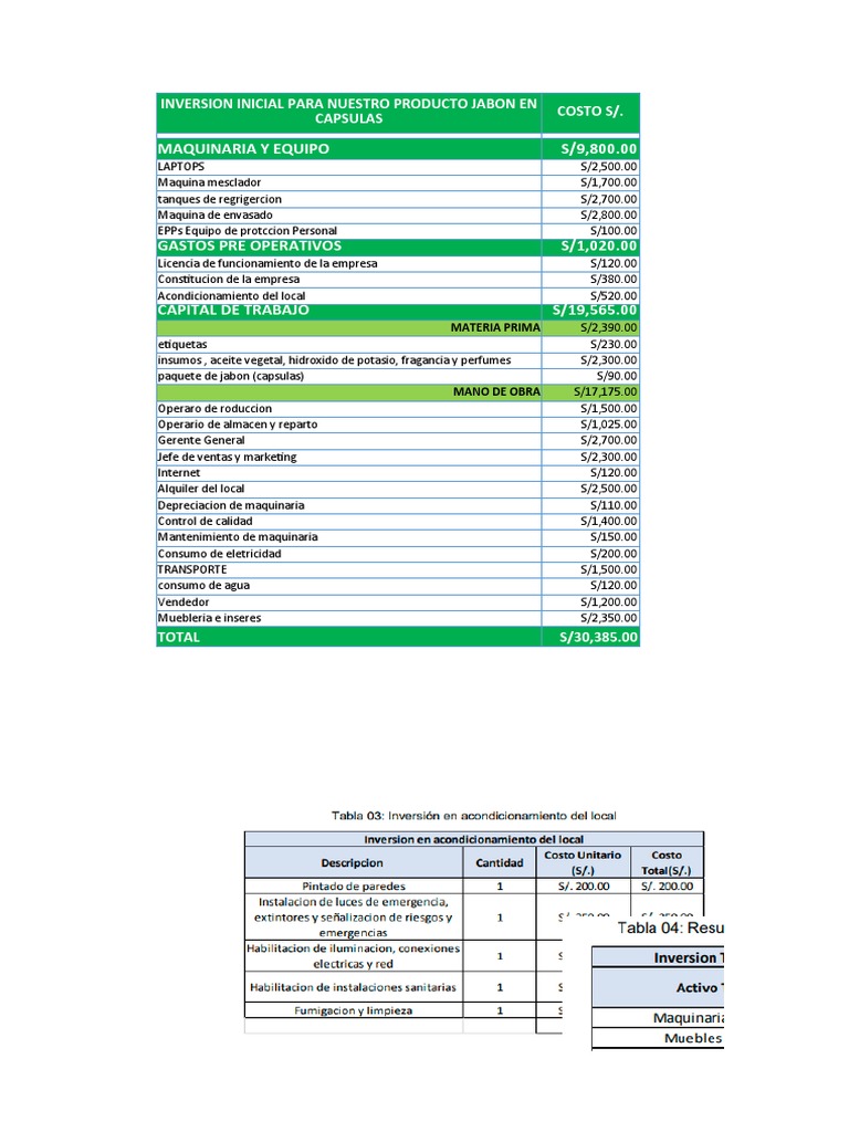 Avanze | PDF | Flujo de efectivo | Estado de resultados