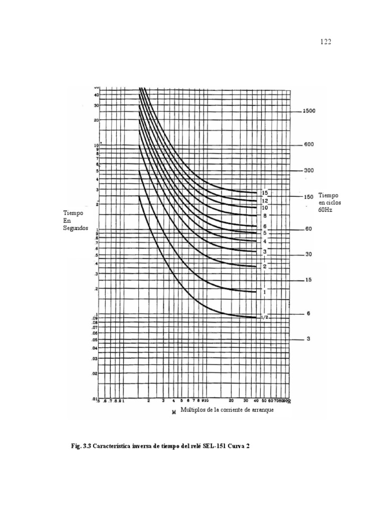 Grafico de CO8 | PDF