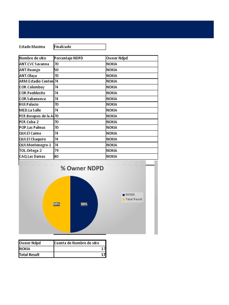 Informe Excel Maxima NDPD Umbrella | PDF