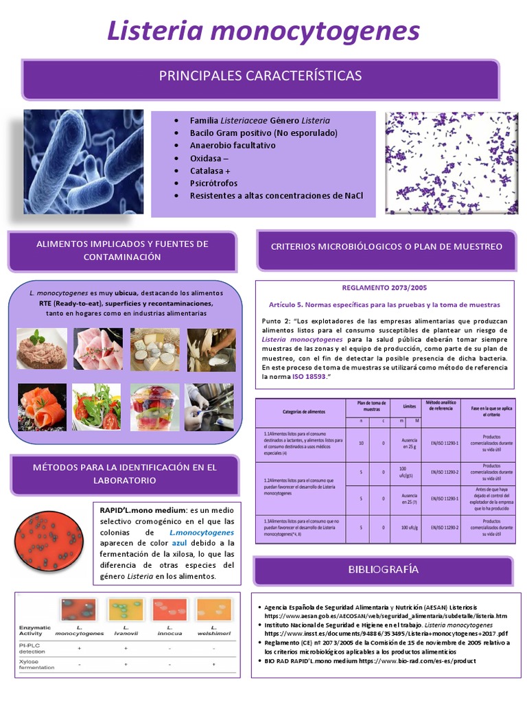 Características clave y detección de Listeria monocytogenes en ...