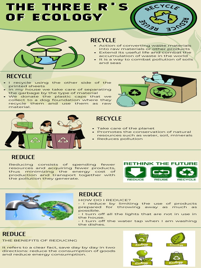 The Three Rs | Download Free PDF | Recycling | Reuse
