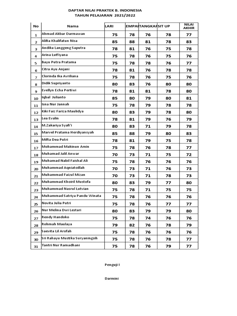 Daftar Nilai Praktek Pjok | PDF