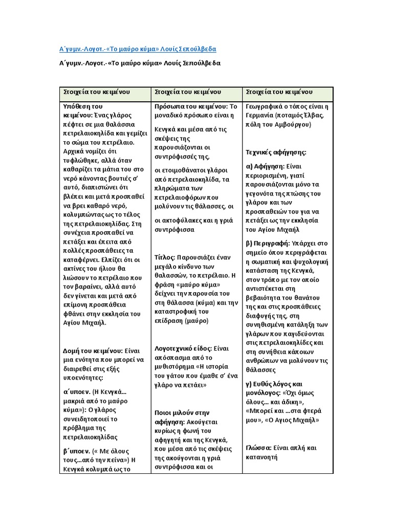 ΤΟ ΜΑΥΡΟ ΚΥΜΑ ΑΝΑΛΥΣΗ | PDF