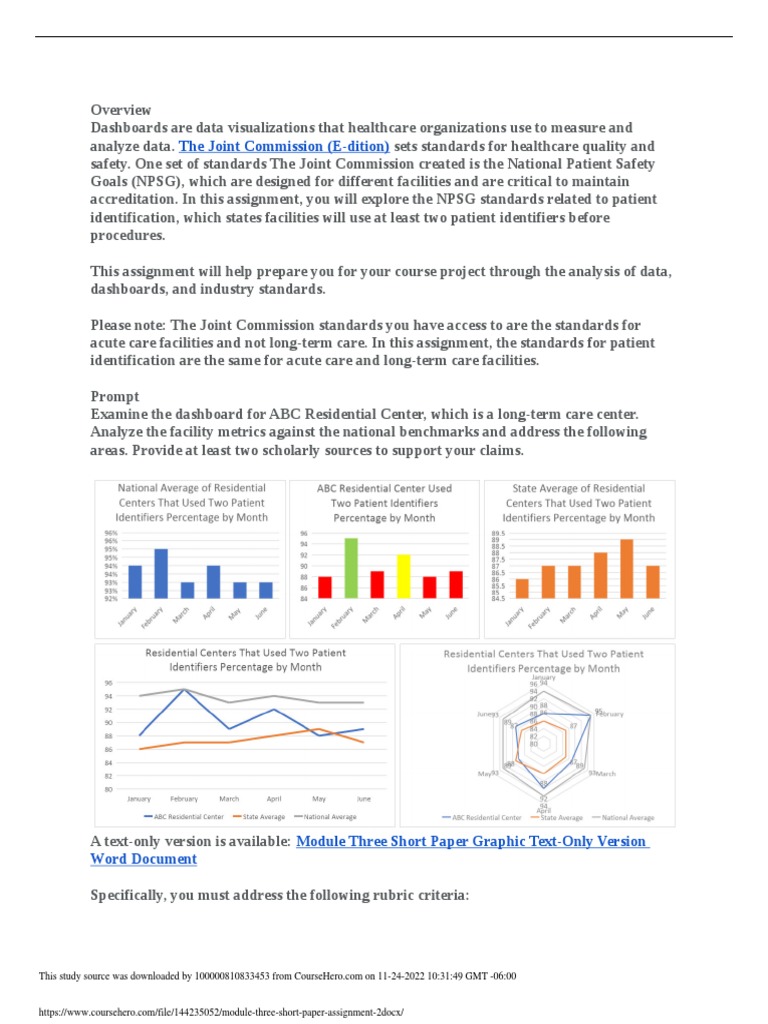Module Three Short Paper Assignment 2 | PDF