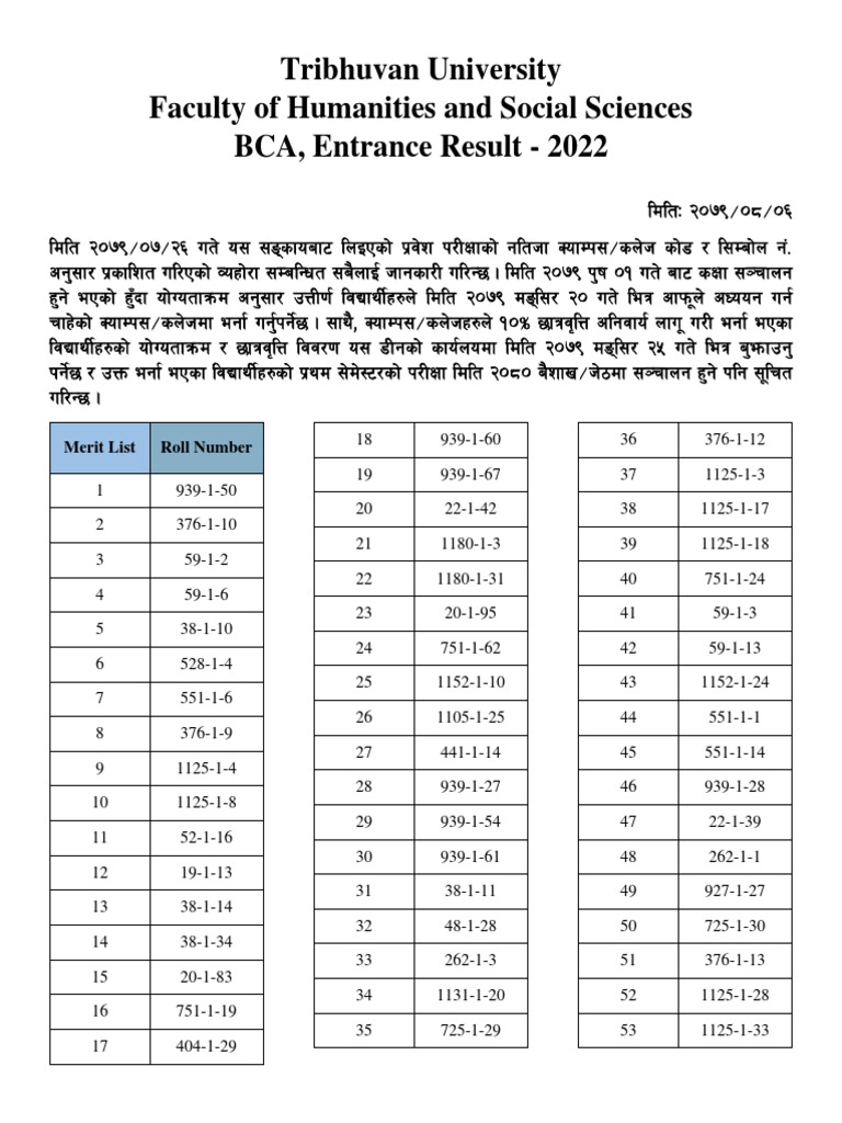 Bca Entrance Result 2022 Batch - Compressed | PDF