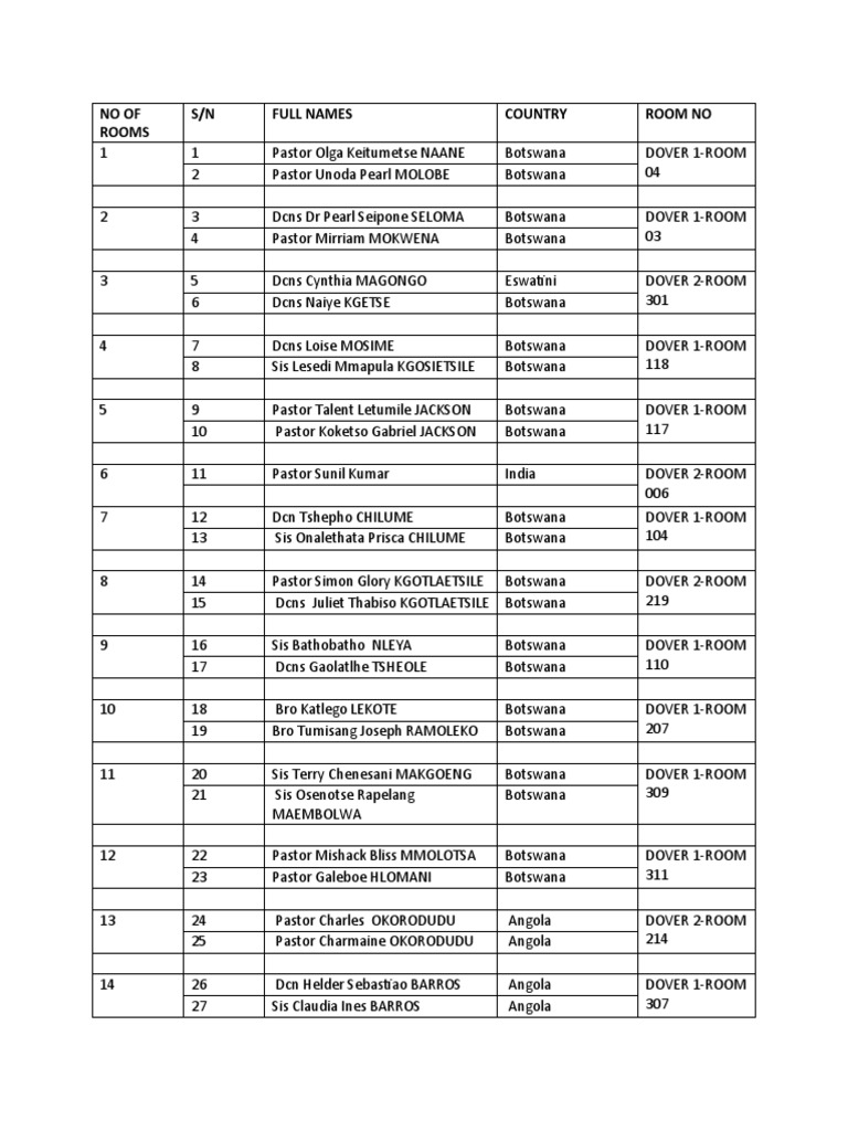Dover Hotel Room Allocation For Ippc 2022 | PDF