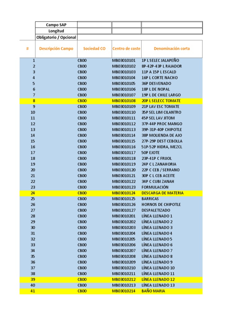 Plantilla Cecos SM Vfinal | PDF | México | Dinero