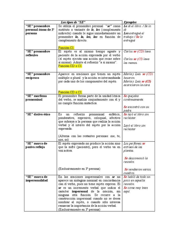 Los Tipos de Se | PDF