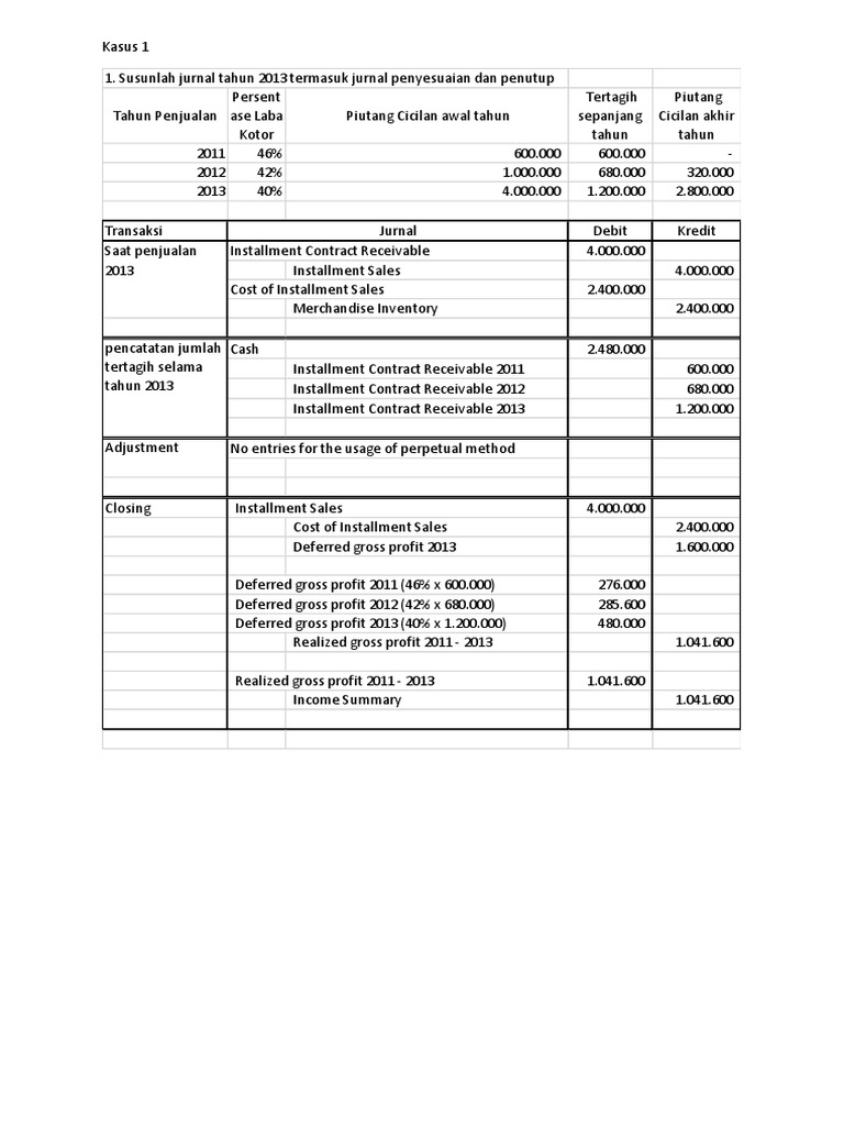 Kasus 1 Dan 2 - Installment Sales | PDF | Gross Income | Financial Services