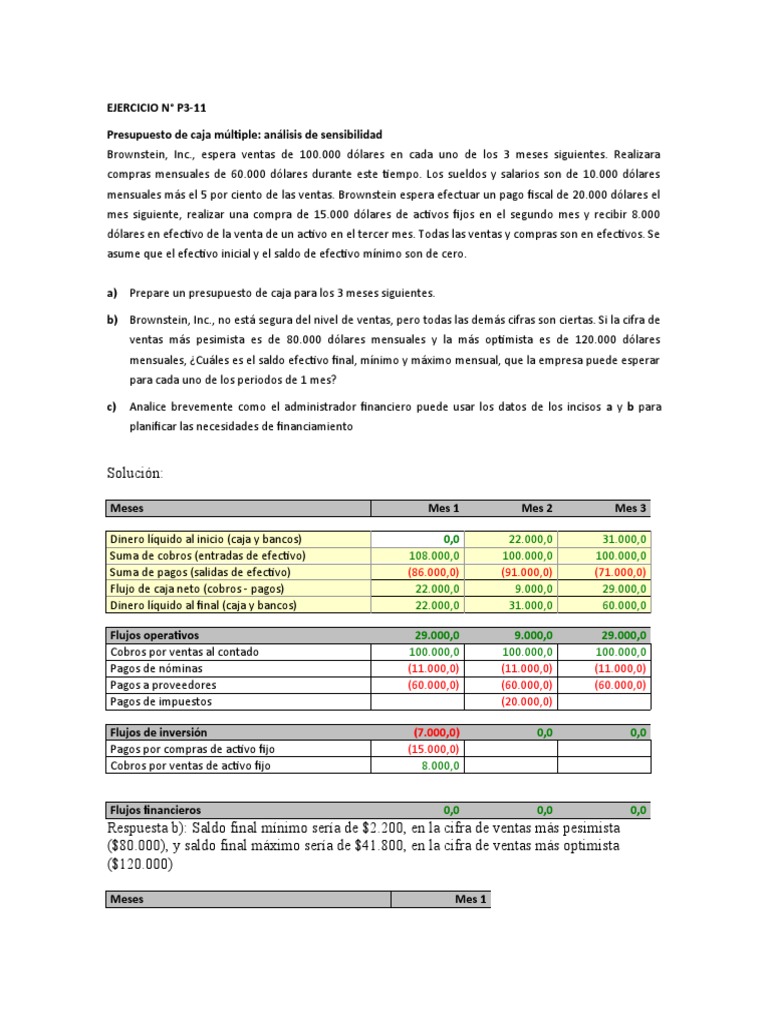 EJERCICIO N P3 11 Administracion Financi | PDF