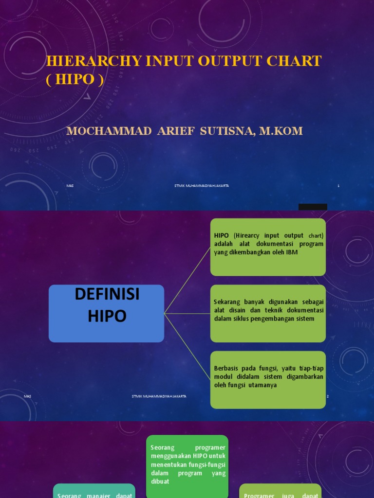 (10042021 151233) Hierarchy Input Output Chart Hipo PPTX (Stmikmj - Ac.id) | PDF