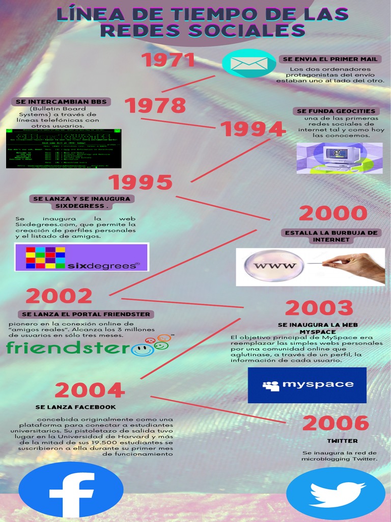 Línea De Tiempo De La Página De Perfil De Facebook