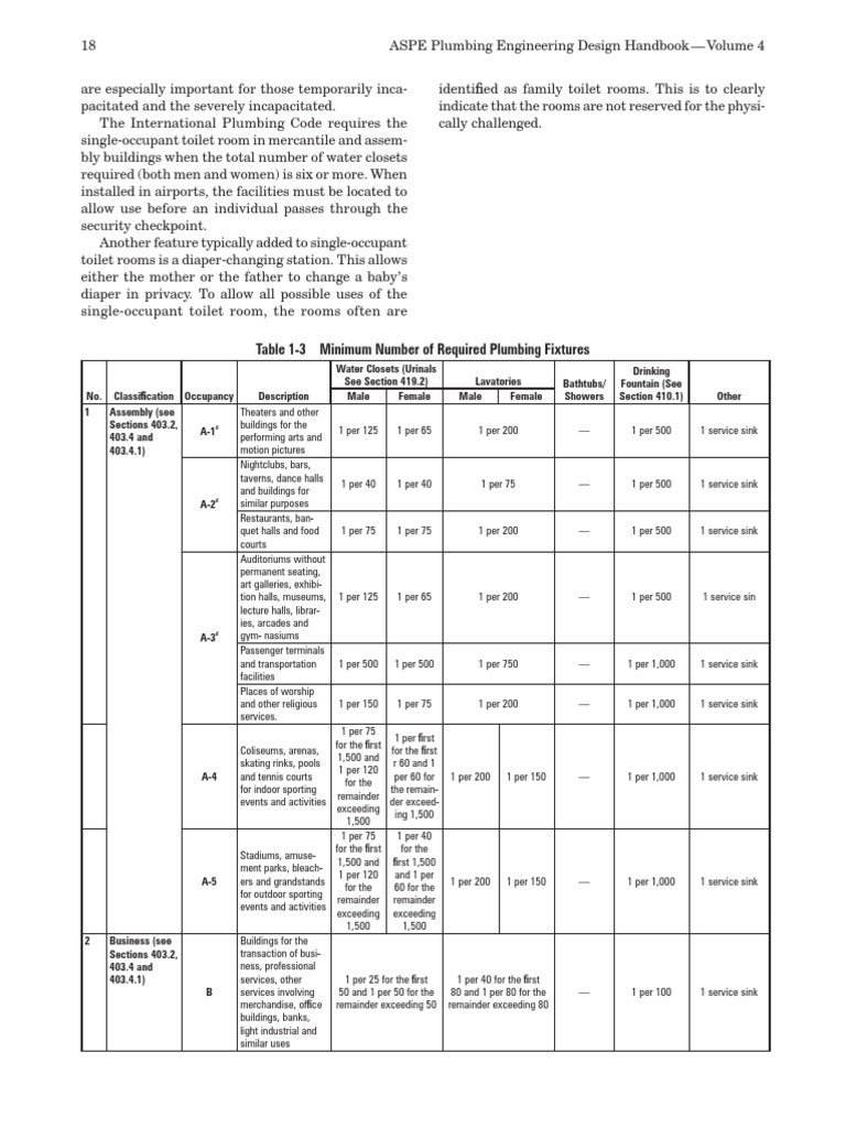 Table 4-1 RNPC (ASPE Orig) | PDF | Toilet | Room