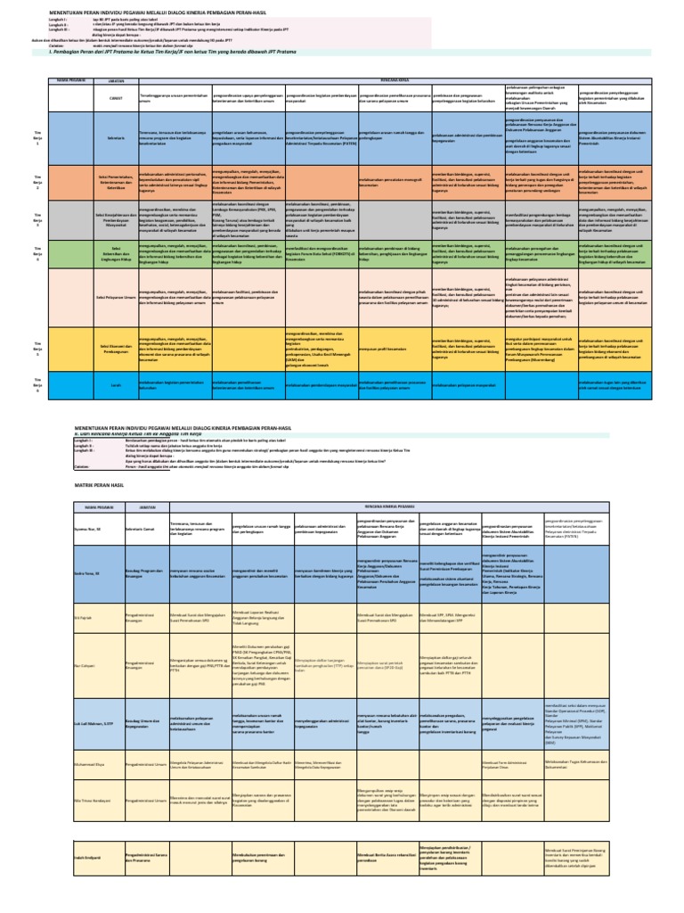 Matrik Peran Hasil | PDF