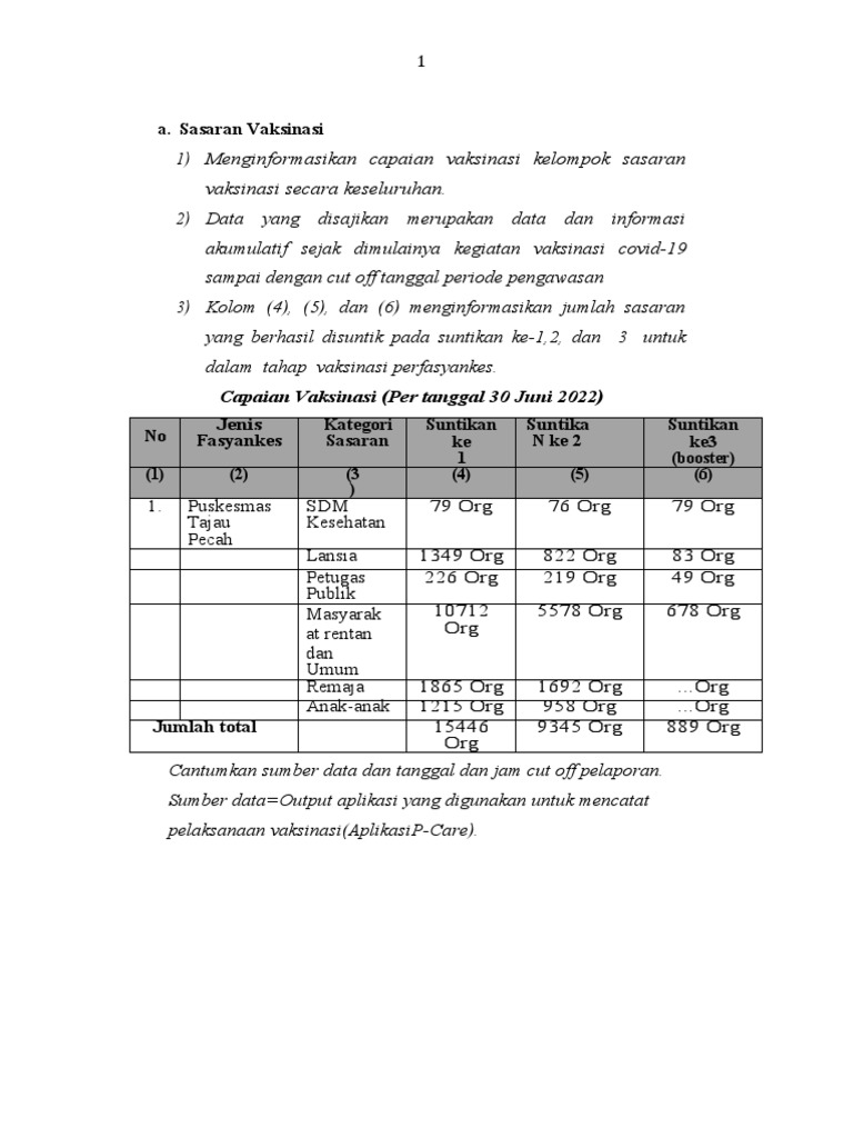 Form Fasyankes | PDF