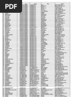 School District Codes | PDF