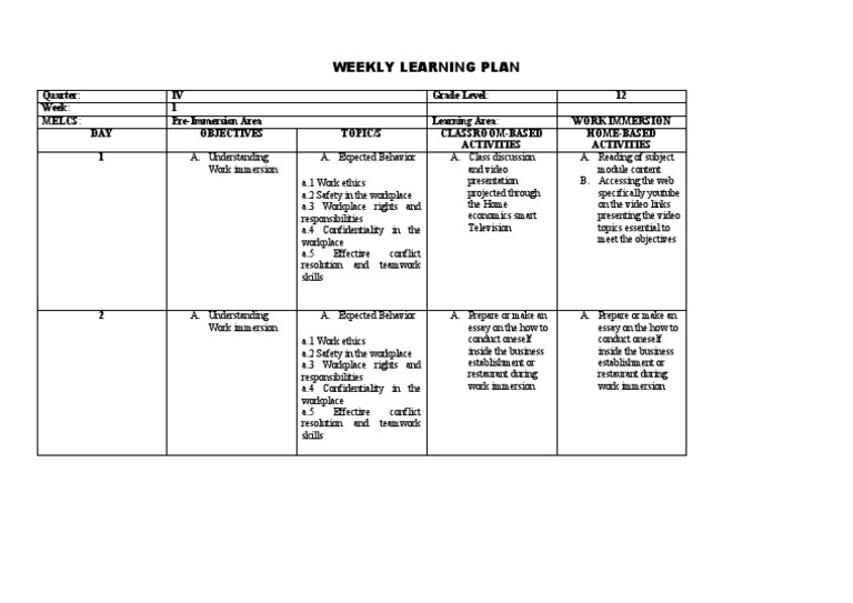 Weekly Learning Plan wORK IMMERSION | PDF | Learning | Psychological ...