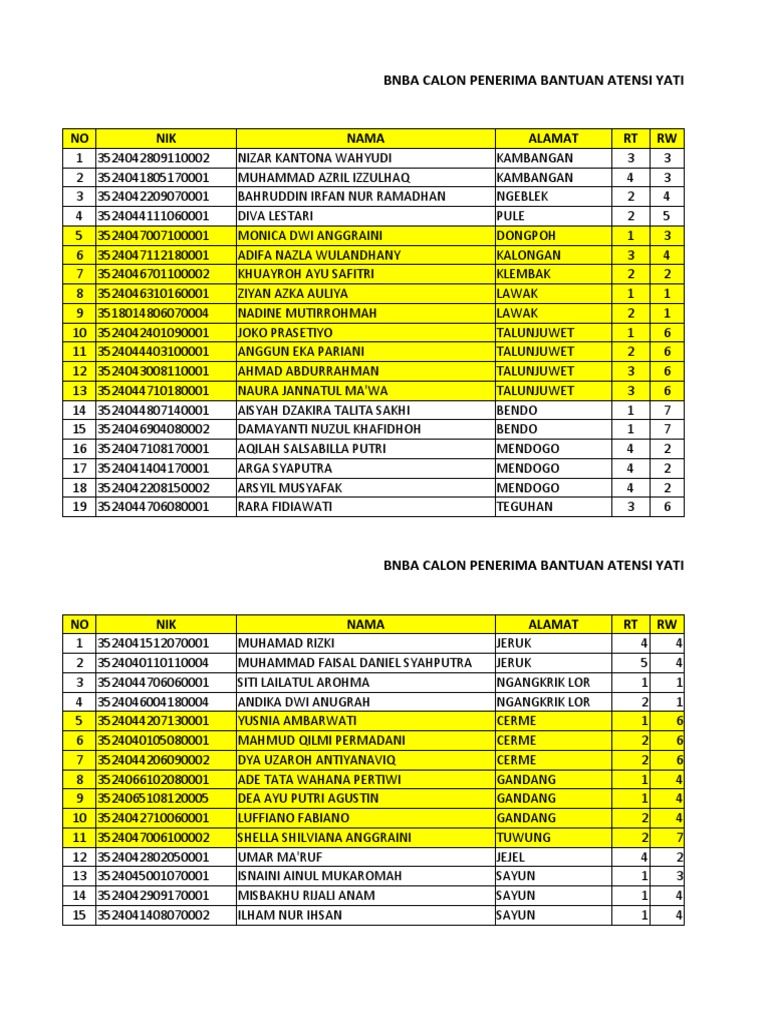 Bnba Atensi Yatim Piatu 2022 | PDF