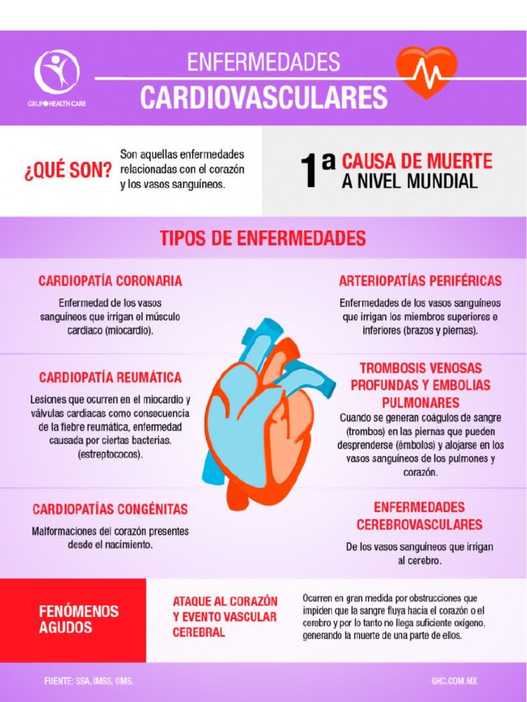 Enfermedades Cardiovasculares... | PDF
