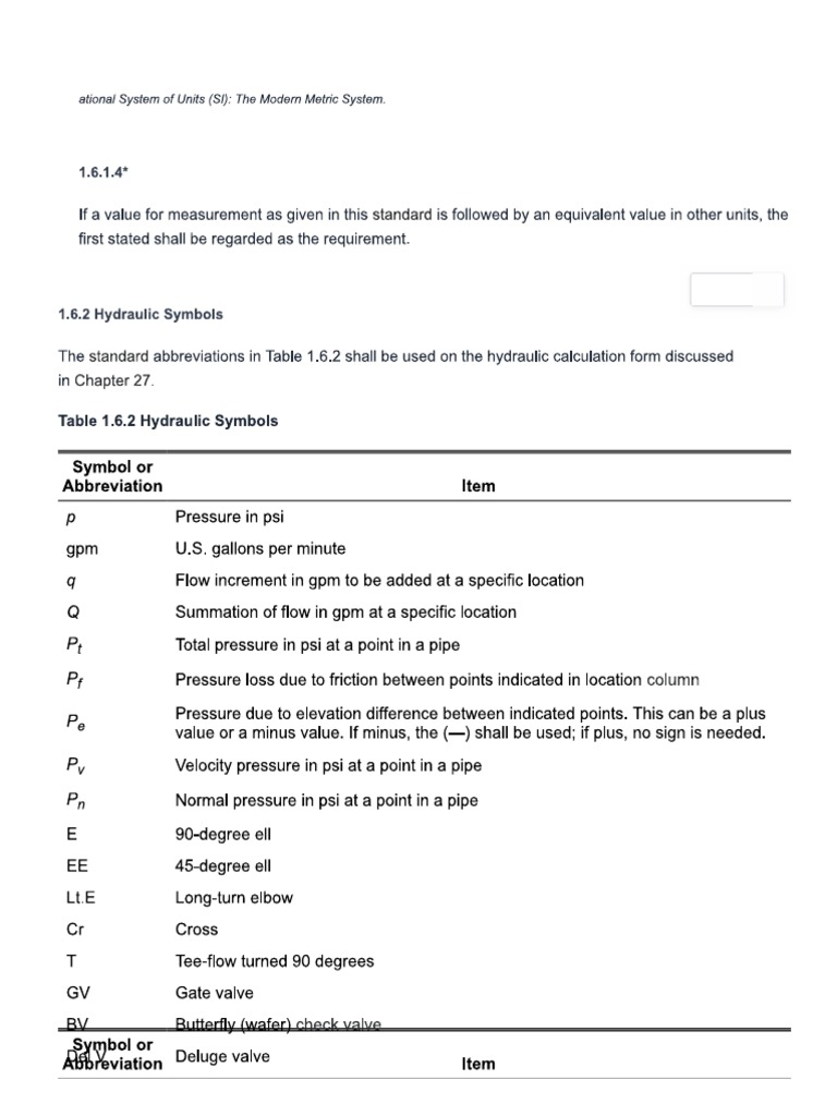 Nfpa 13, 2019-1 | PDF