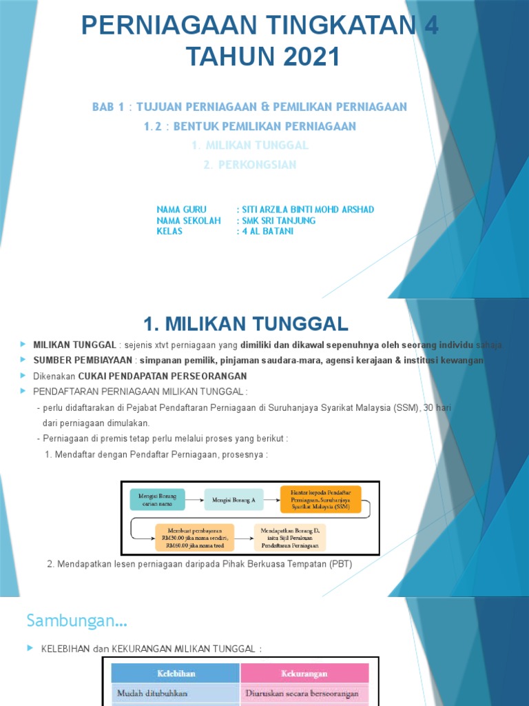 1.2 (Milikan Tunggal & Perkongsian) | PDF