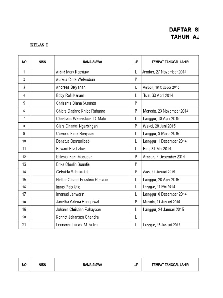 SD 3B LANGGUR Baru | PDF