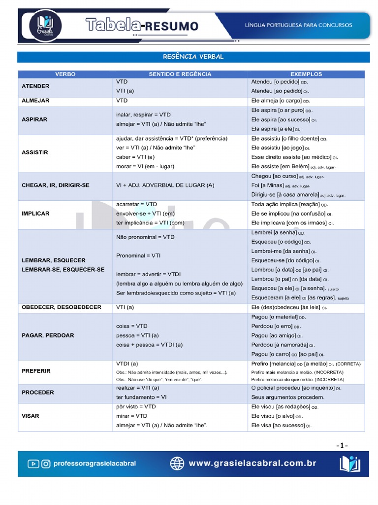 Semana Do Português - Regência Verbal - Tabela-Resumo - Ok | PDF