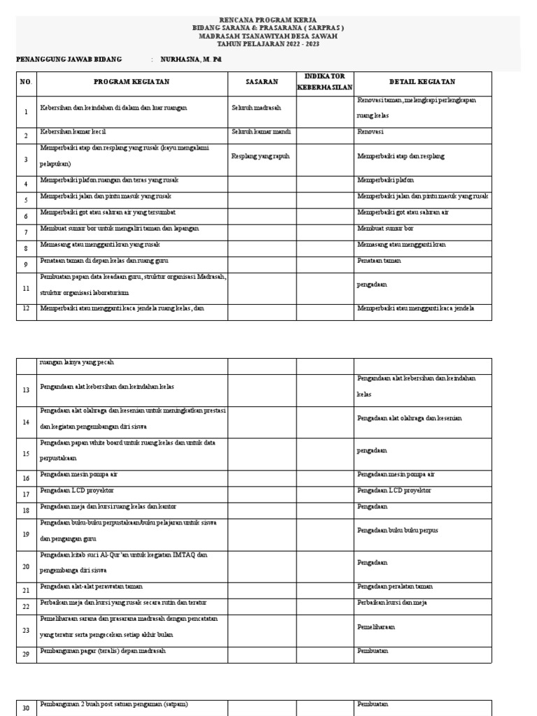 Rencana Program Kerja Sarpras | PDF