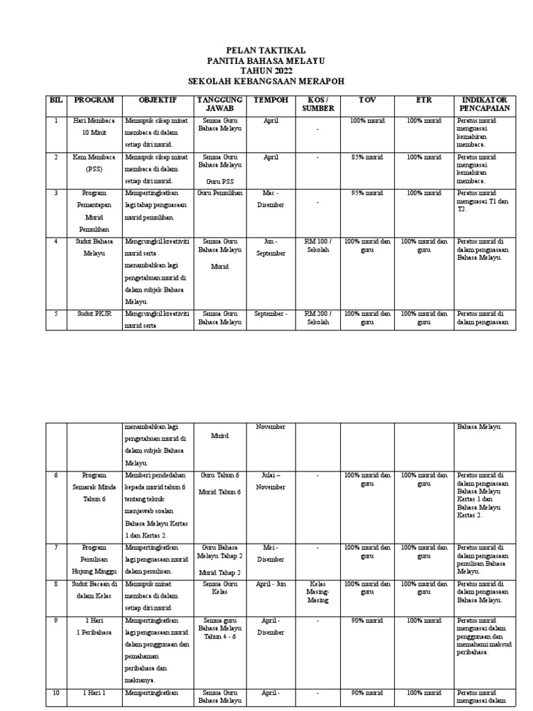 623c72f993c92 PELAN TAKTIKAL PANITIA BAHASA MELAYU TAHUN 2021 | PDF