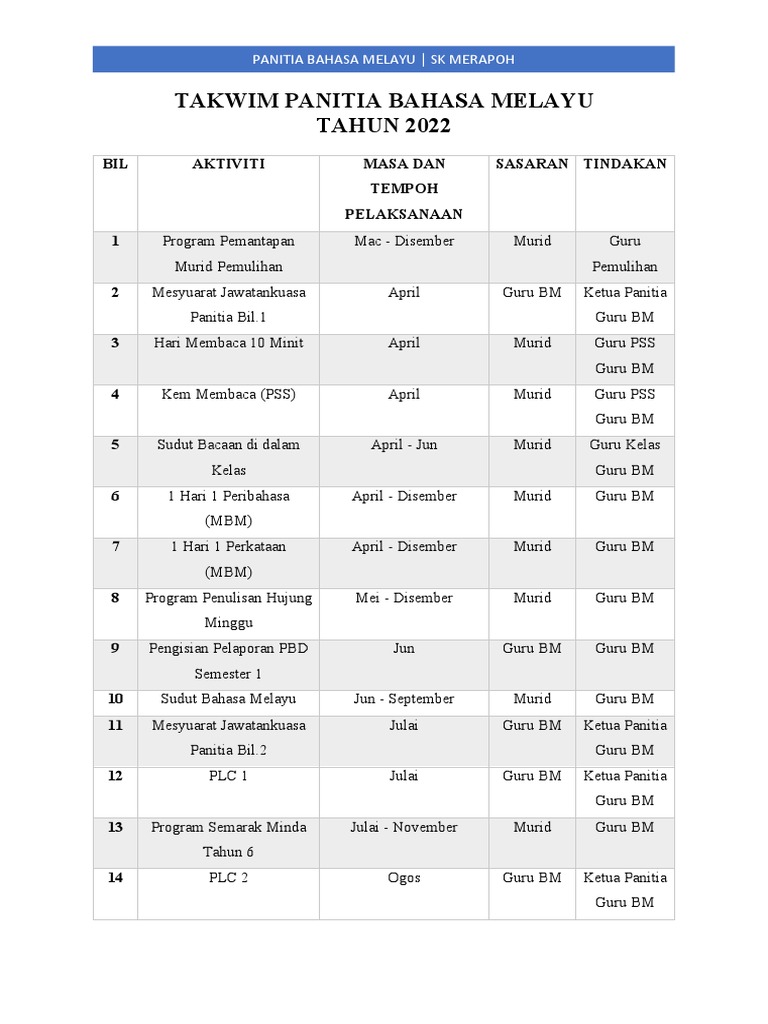 623c732d06c63 PERANCANGAN TAHUNAN BM 2021 | PDF
