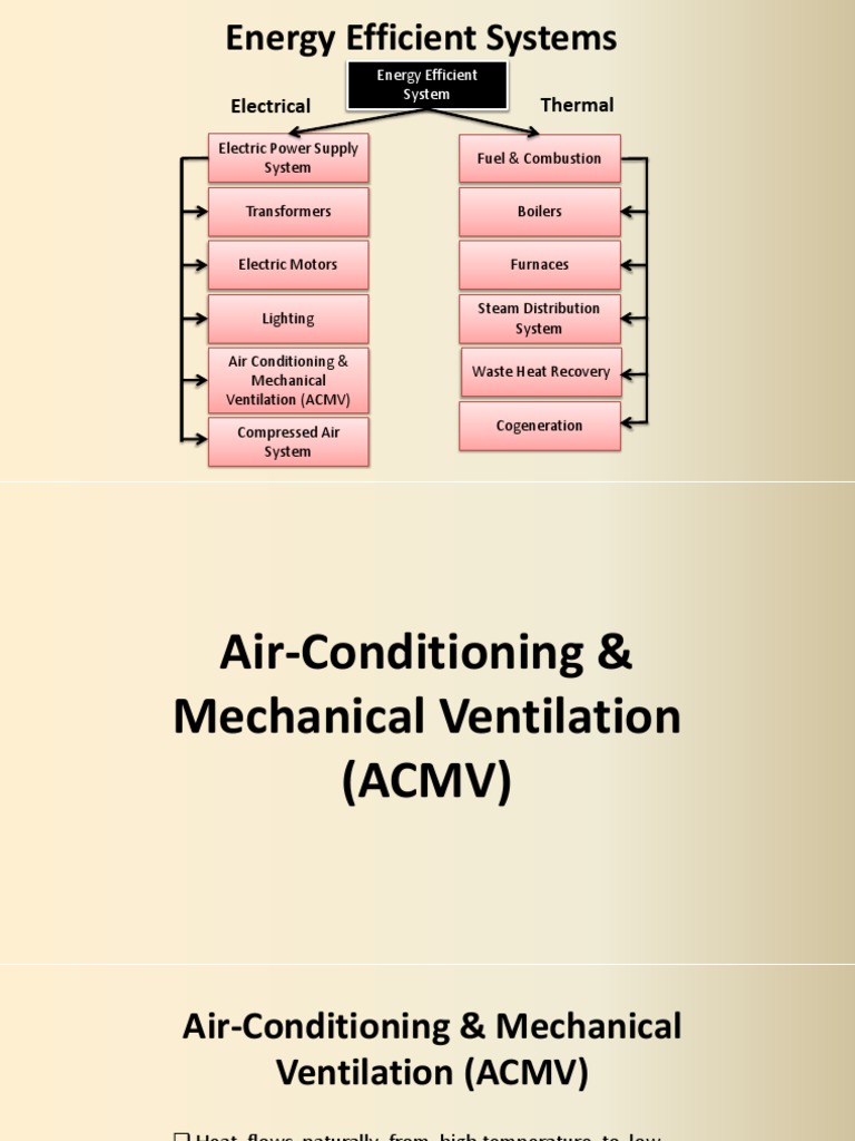 7-2 Electrical Energy Efficient System 2 | PDF | Air Conditioning | Pump