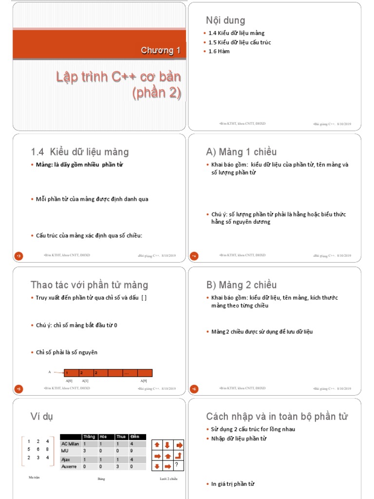 Chuong 1 - Lap Trinh C++ Co Ban (p2) - Handout | PDF