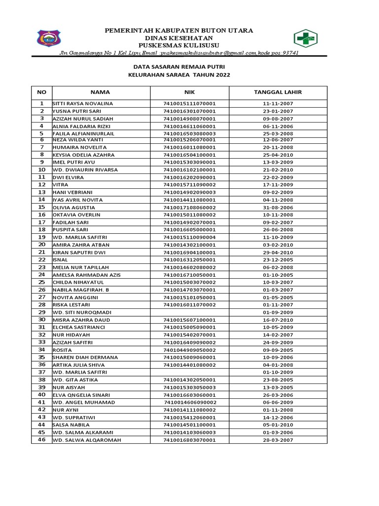 Data Remaja Putri 2 | PDF